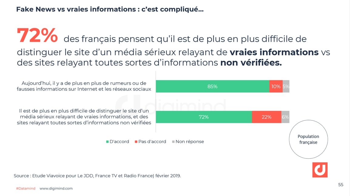 Les Français Face Aux Médias à Linformation Et Aux Fake News Les